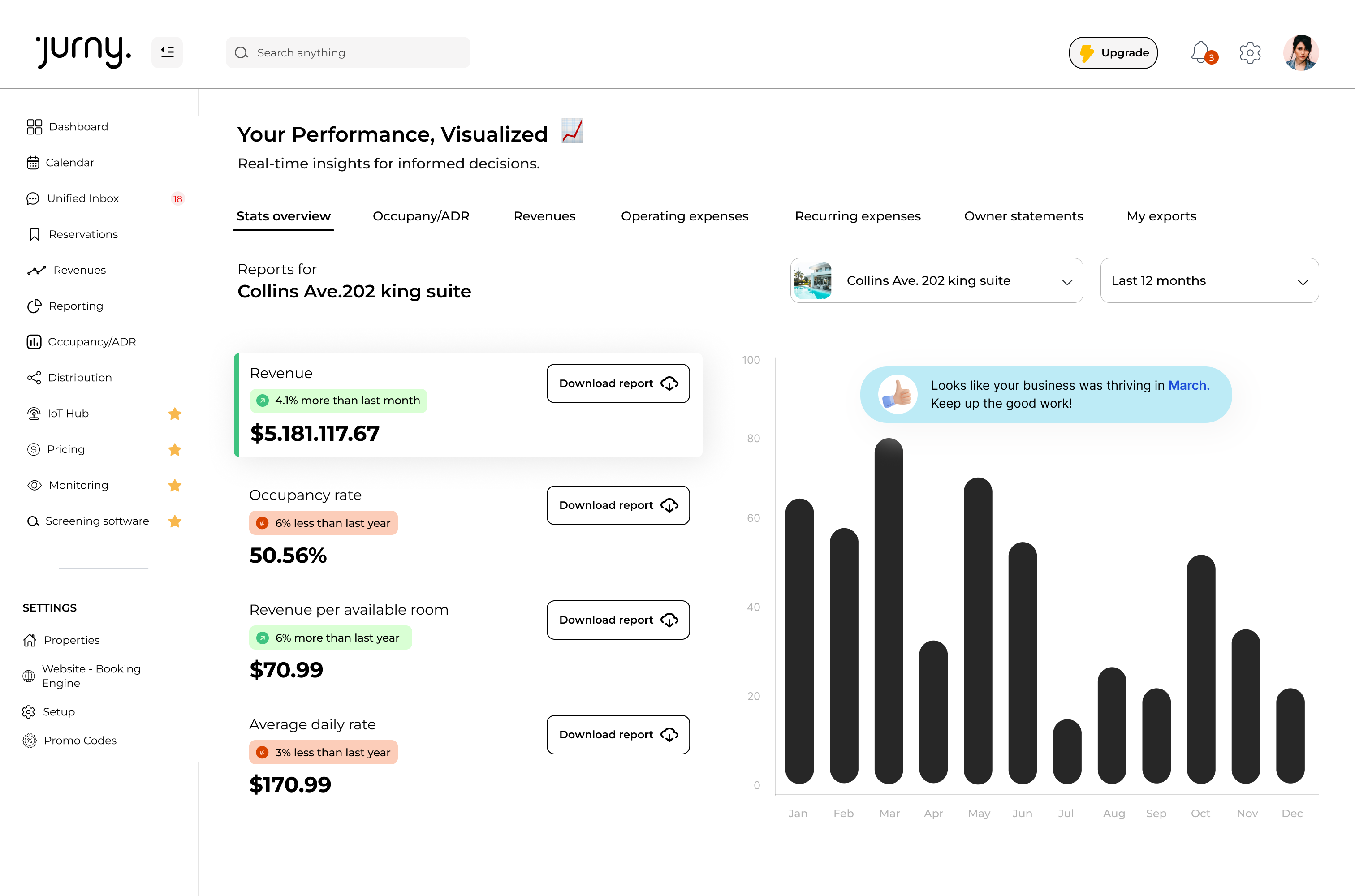 Jurny - Hospitality Powered by AI & Automation Jurny - Hospitality Powered by AI & Automation
